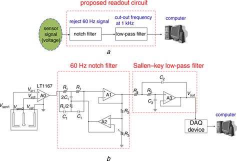 Proposed Novel Ncrc A Block Diagram B Circuit Schematic Representation Download Scientific Diagram