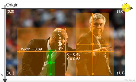 Pascal Voc格式的标注格式和yolo格式的txt标记文件pascal 转 Yolo Csdn博客