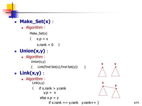 Ppt Disjoint Set Operation Powerpoint Presentation Free Download