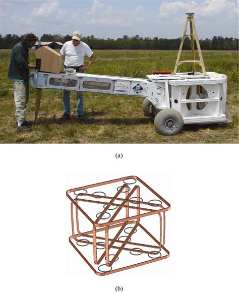 Pdf Uxo Detection And Identification Based On Intrinsic Target Polarizabilities — A Case