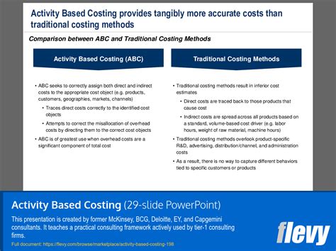 Ppt Slide Structured Approach To Activity Based Costing Implementation