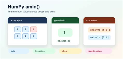 Numpy C Join Arrays As Columns