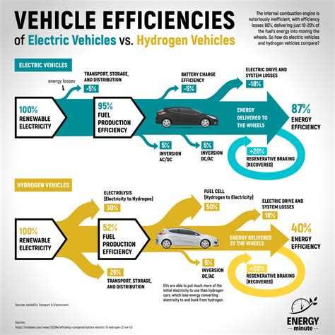 Fuel Cell Electric Vehicle Vs At Elmer Holt Blog