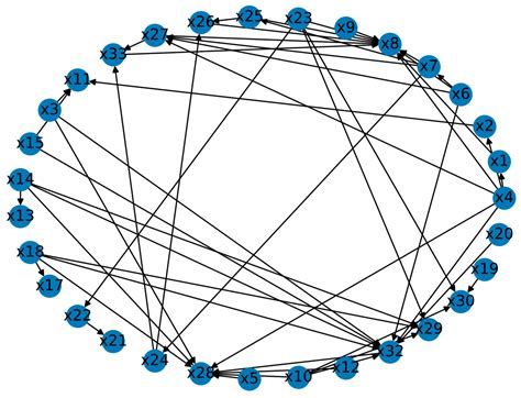 Applied Sciences Free Full Text Research On A Time Series Data Prediction Model Based On