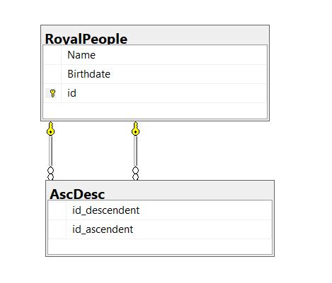 Sql Server T SQL RECURSION The Statement Terminated The Maximum Recursion Has Been