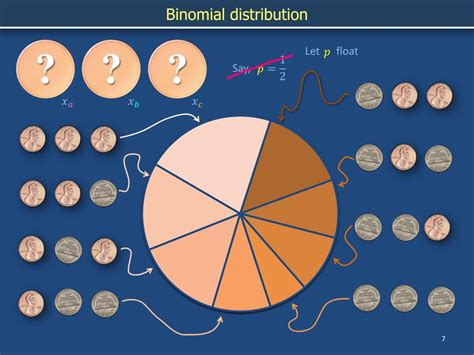 PPT Bernoulli Trial And Binomial Distribution PowerPoint Presentation ID 3187917