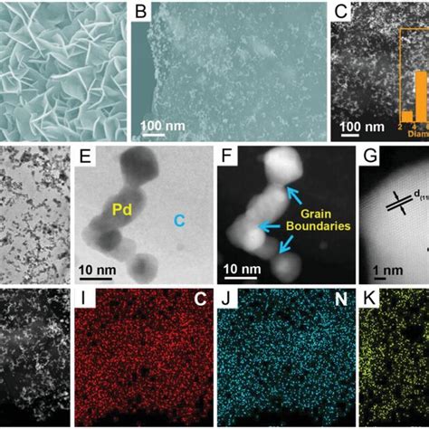 Typical A Fe‐sem Image Of Nl‐gcn Arrays On Ni Substrate B Sem And