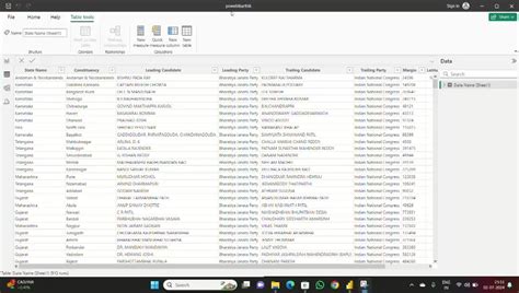Data Visualization With Powerbi By Karthik Naidu Karthik Naidu Burle Posted On The Topic