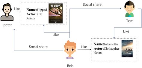 Fedgr Federated Graph Neural Network For Recommendation Systems