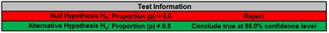1 Proportion Test
