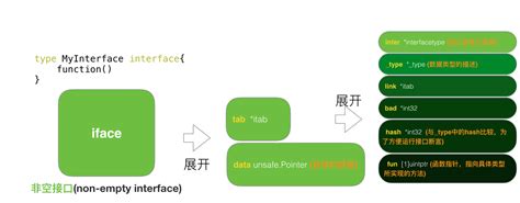 Go接口 interface 朱林刚的博客