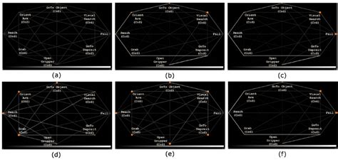 Value Functions In Various Conditions Of Learning Viewed As Graphs All Download Scientific