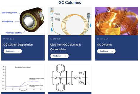 Gc Columns
