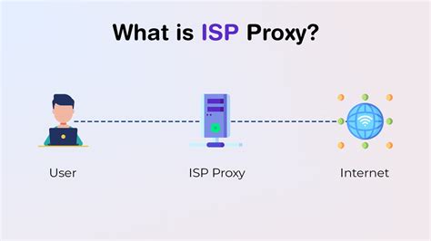 What Are Isp Proxies Isp Proxy Advantages And Uses In 2024