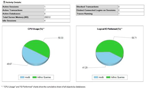 Sql Server Ssms Server Dashboard Report Sql Authority With Pinal Dave