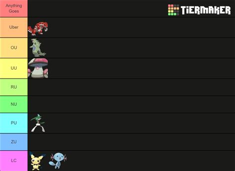 Pokemon Showdown Tier List Community Rankings Tiermaker