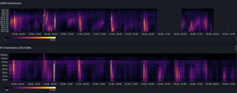 Martin Fierz On Linkedin Last Year We Released The Partector 2 Pro Which Reports A Rough Aerosol