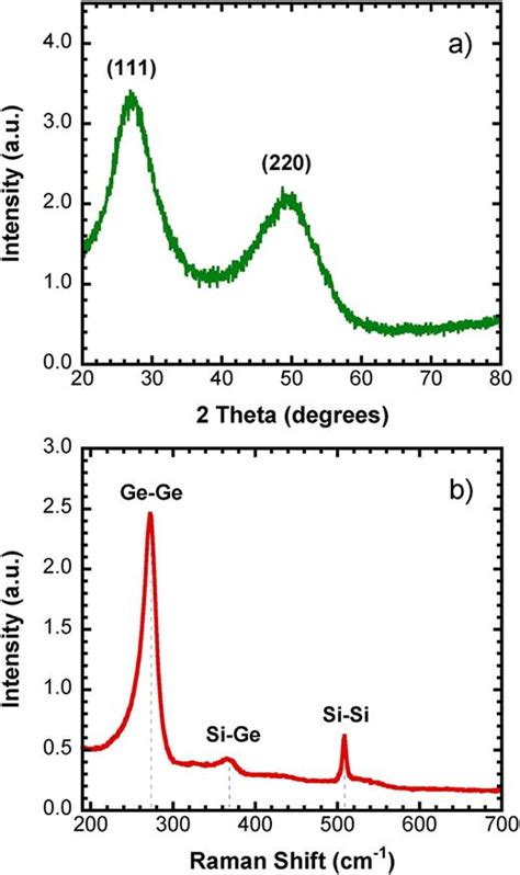 Thermal Atomic Layer Etching Of Germanium Rich Sige Using An Oxidation