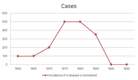 Writing Task 1 Single Line Graph [ HƯỚng DẪn LÀm BÀi Chi TiẾt CÁc ChiẾn LƯỢc ĐỂ CẢi ThiỆn ĐiỂm