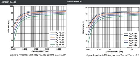 No Load Quiescent Current Of ADP Q A Power Management EngineerZone