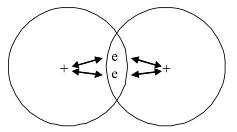 Unit 1 Flashcards Quizlet