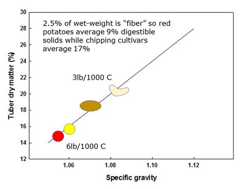 Eaton Rapids Joe Potatoes And Nutritional Density