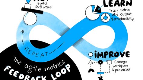Measuring Success In Agile Beyond Velocity And Burndown Charts