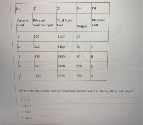 solved 1 2 3 4 5 variable input price per total