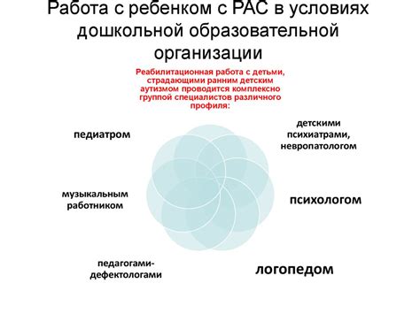 Комплексное сопровождение детей с расстройством спектра аутизма РАС Online Presentation