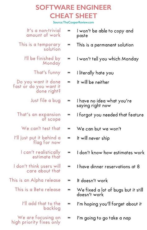 Robin Owens Wright On Linkedin Software Developer Humor Data Bigdata Python Hiring