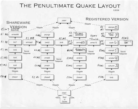 The Making Of Quake Part 2 Degrees Of Freedom Shacknews
