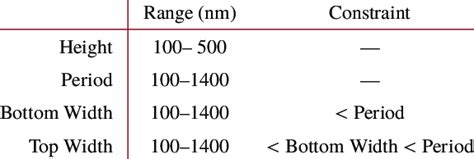 Free Optimization Parameters And Their Ranges And Constraints Download Scientific Diagram