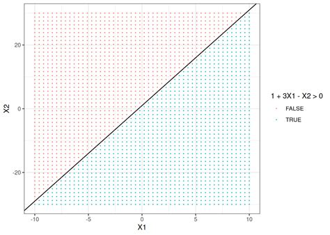 Support Vector Machines An Introduction To Statistical Learning