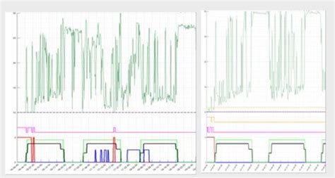 Fog Detection Results From Above Number Of Cross Section Points