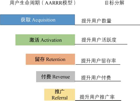 数据分析之道 第6章 数据指标体系指标体系数据分析 Csdn博客