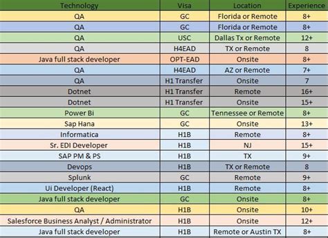 Pooja Singh On Linkedin Javadeveloper Fullstackdeveloper Angulardeveloper Frontenddeveloper