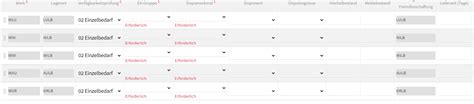 Evolve Values Of Repeating Table Disappear While Loading The Form
