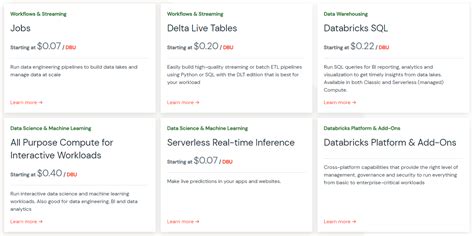 Databricks Pricing 101 A Comprehensive Guide 2024