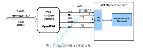 基于stm32f411 Nucleo平台搭建zephyr运行和调试系统zeyphr适配stm32f411 Csdn博客