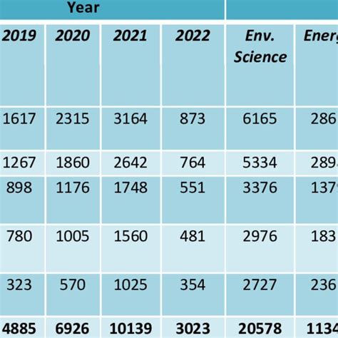 1 Rogers Innovation Adoption Curve Download Scientific Diagram