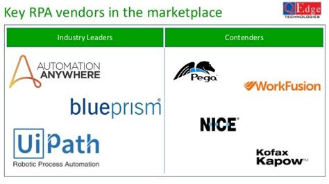 rpa training hyderabad blue prism automation anywhere and uipath