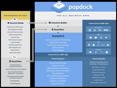 An Announcement Regarding Smartlist Builder And Smartview From Eone Solutions