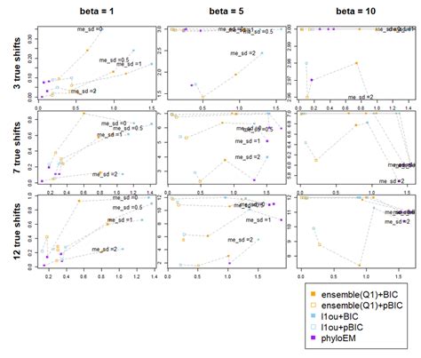 True Positive Versus False Positive With Changing Measurment Error Download Scientific Diagram