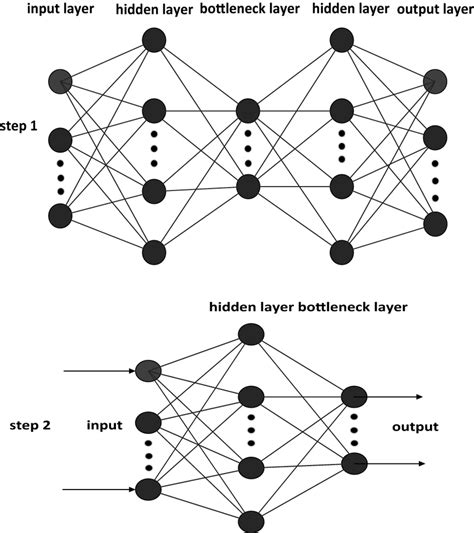 Schematic Diagram Of Bottleneck Feature Extraction Download