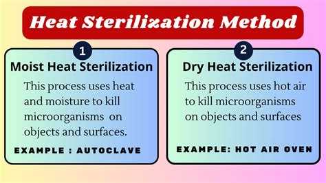 Heat Sterilization Method Rbr Life Science