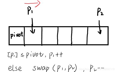 快速排序——三种划分方式 快速划分算法 csdn博客