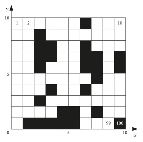 Grid Coordinates And Grid Number Arrangement Download Scientific Diagram