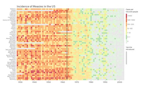 a guide to elegant tiled heatmaps in r [2019] rmf