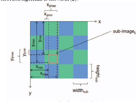 Figure 1 From Improving Accuracy Of Small Object Detection In Screen