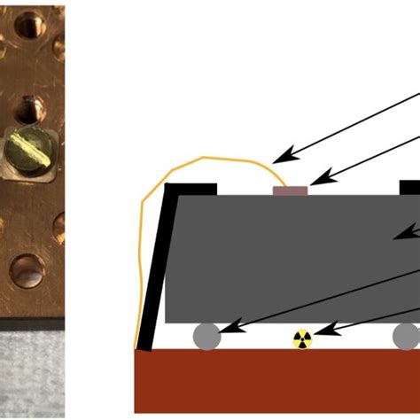 Color Figure Online Picture Of The Detector Left And Schematics Of Download Scientific Color Figure Online Picture Of The Detector Left And Schematics Of Download Scientific